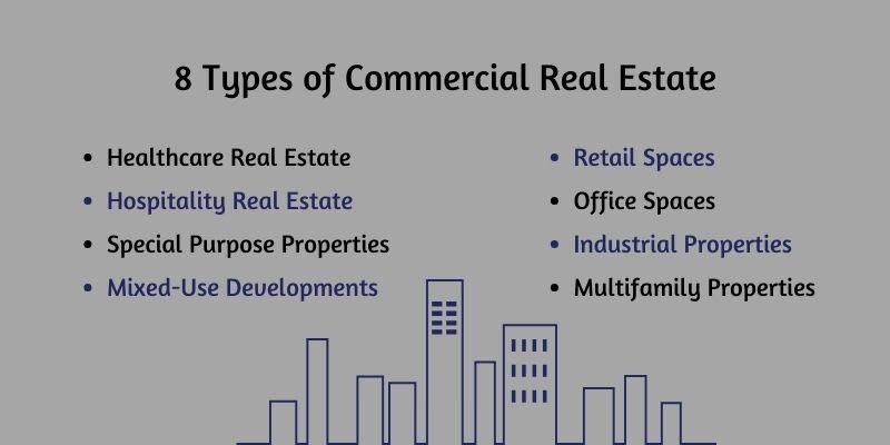 8 Types of Commercial Real Estate - ThinkProp